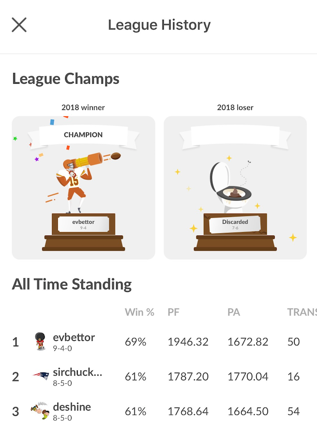 League History and Weekly Reports with Awards