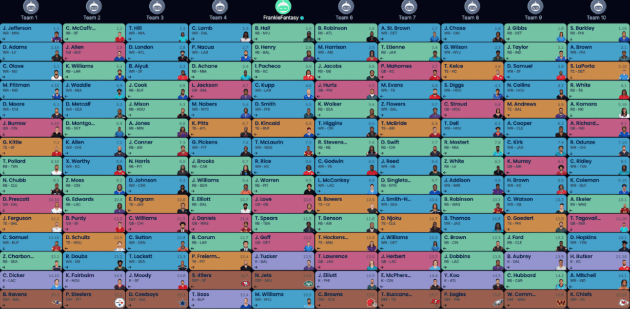 How to Draft a Late-Round QB