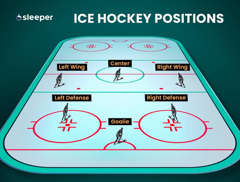 Hockey Positions Explained: What Are Their Roles?