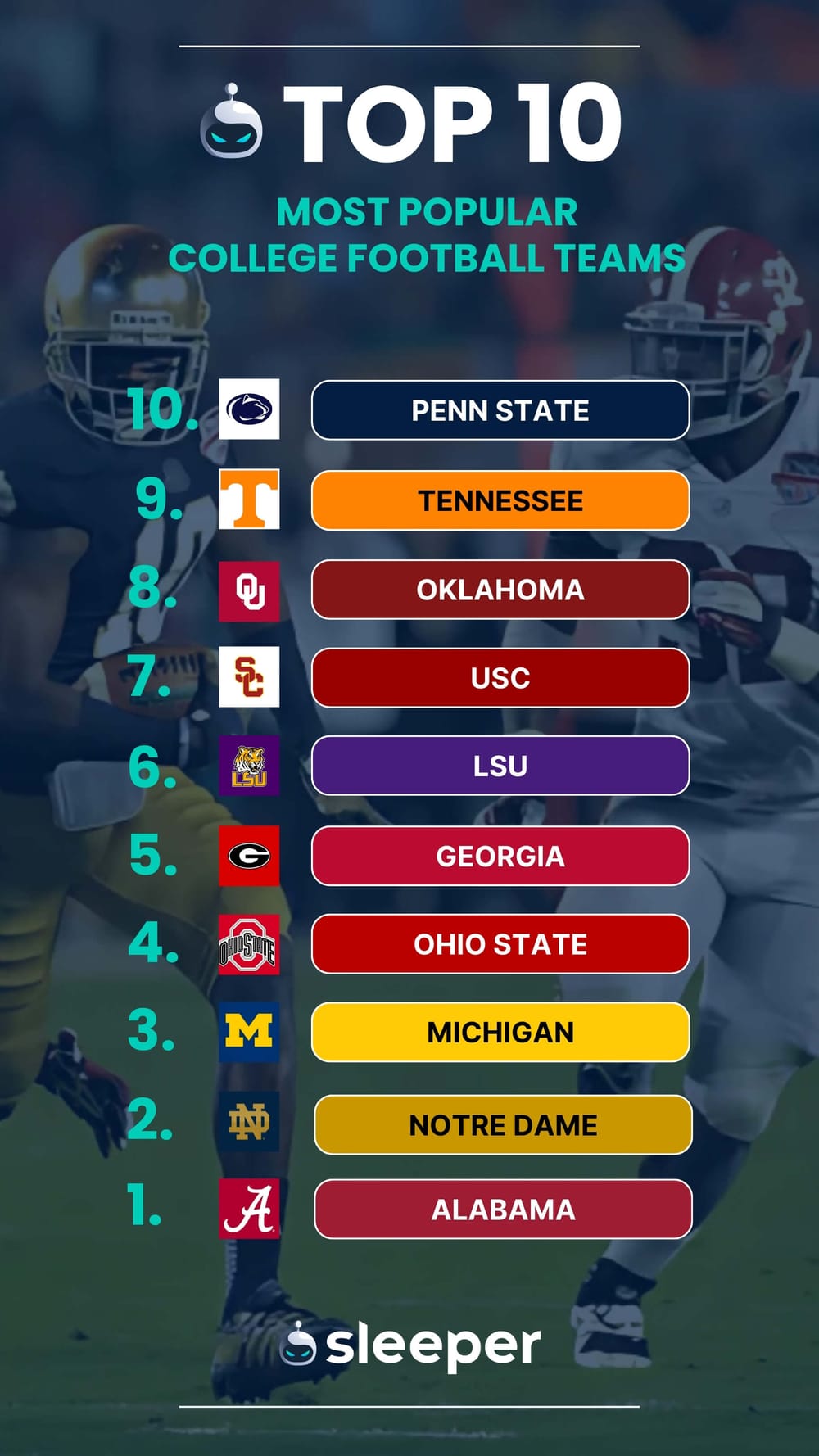 The 25 Most Popular College Football Teams