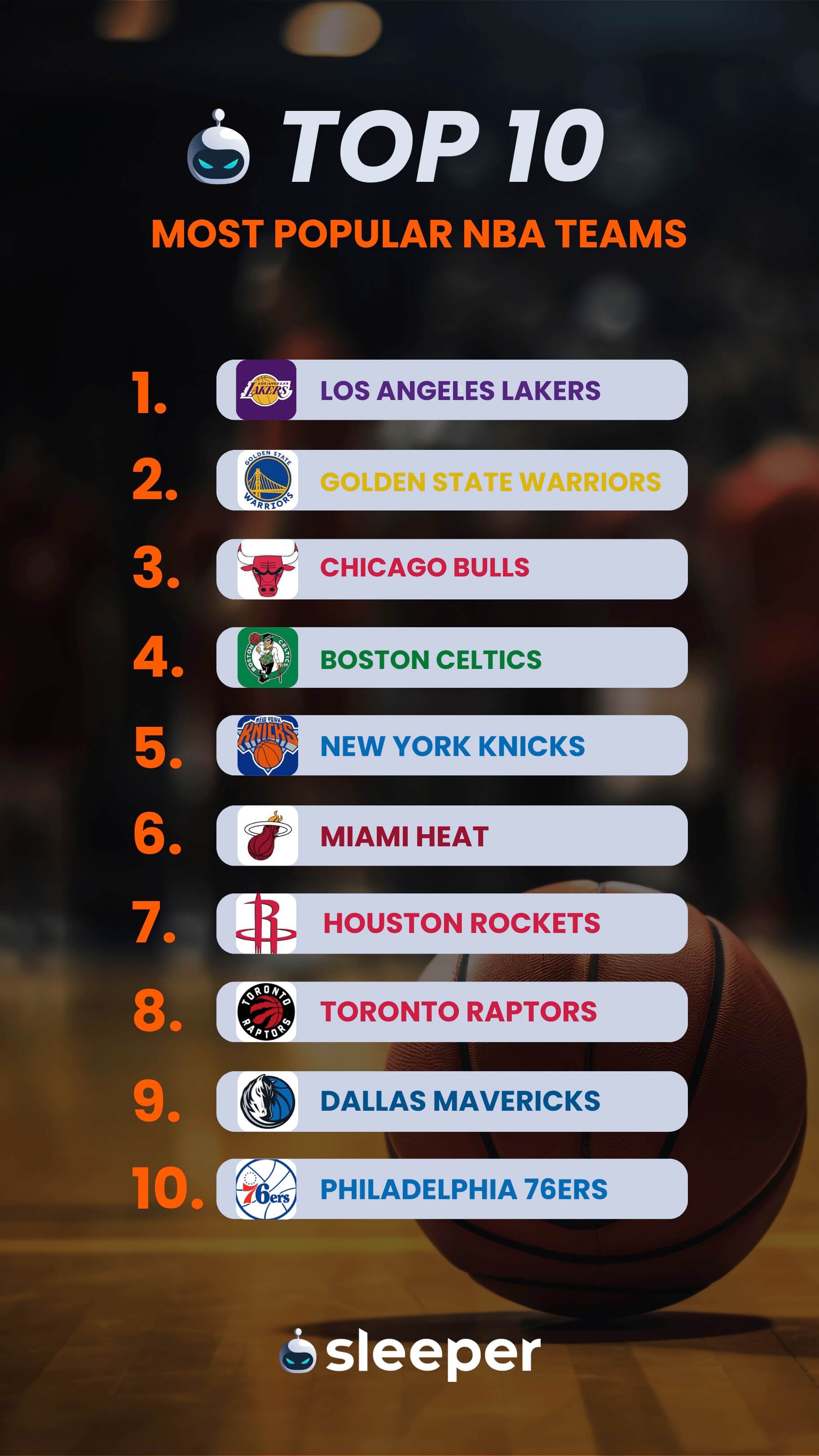 Ranking All 30 NBA Teams From Most Popular to Least Popular