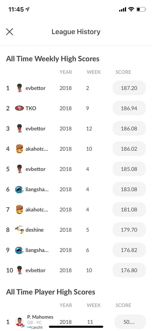 League History and Weekly Reports with Awards