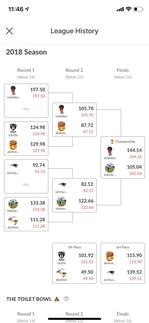 League History and Weekly Reports with Awards