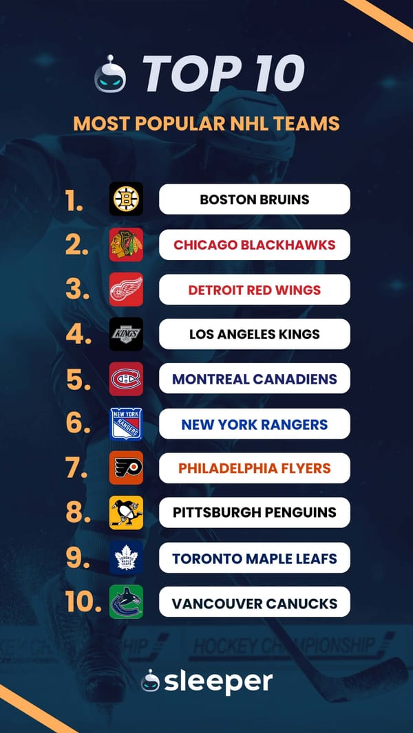 The 10 Most Popular NHL Teams