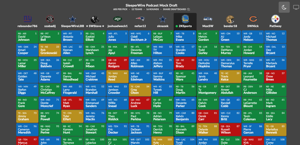 How to do a Mock Draft with the Sleeper Draftboard