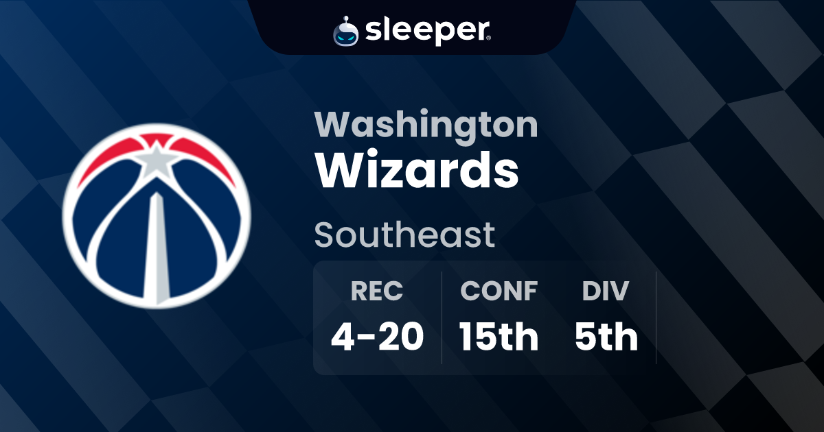 Washington Wizards Scores, Stats, and Highlights - Sleeper