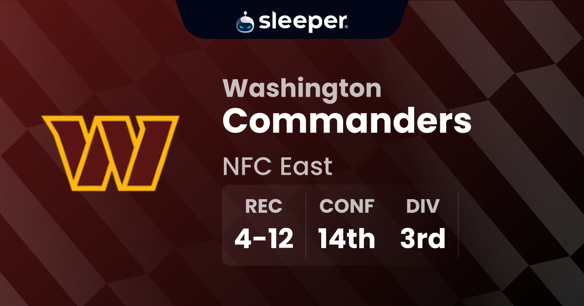 Washington Commanders Scores, Stats, and Highlights - Sleeper